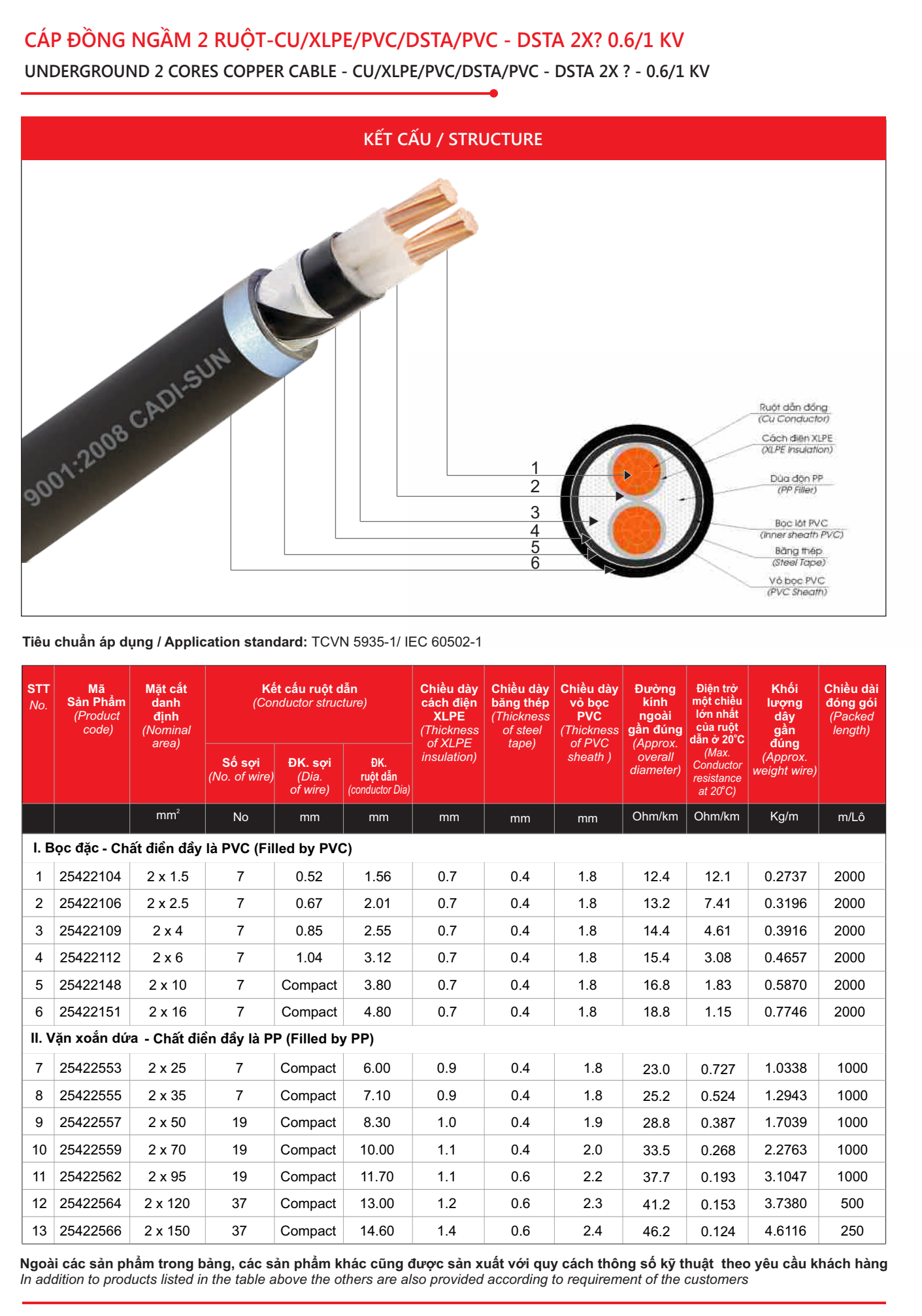 CÁP NGẦM HẠ THẾ 2 LÕI CU/XLPE/PVC/DSTA/PVC 2X Cadisun