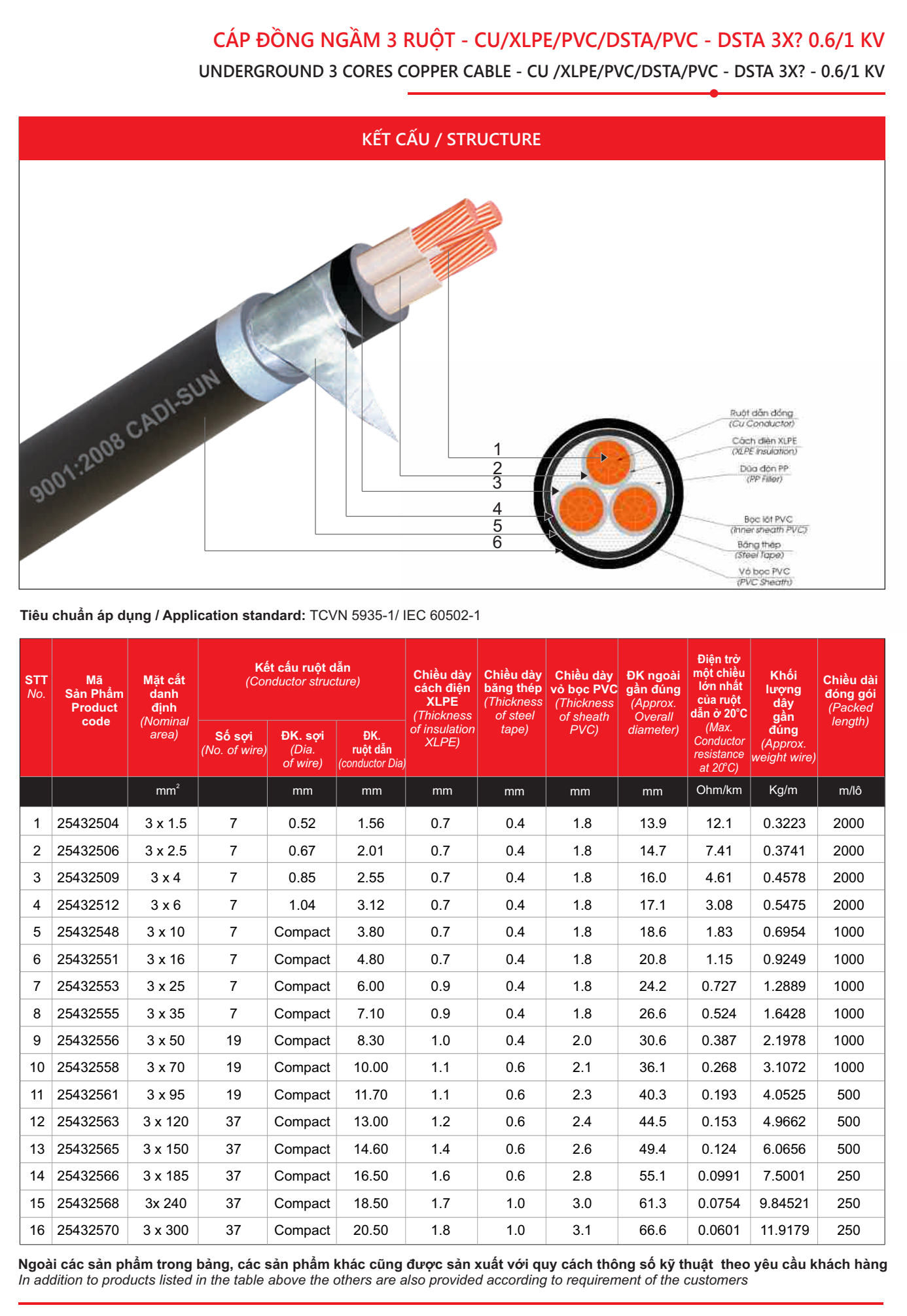 CÁP NGẦM HẠ THẾ 3 LÕI CU/XLPE/PVC/DSTA/PVC 3X Cadisun