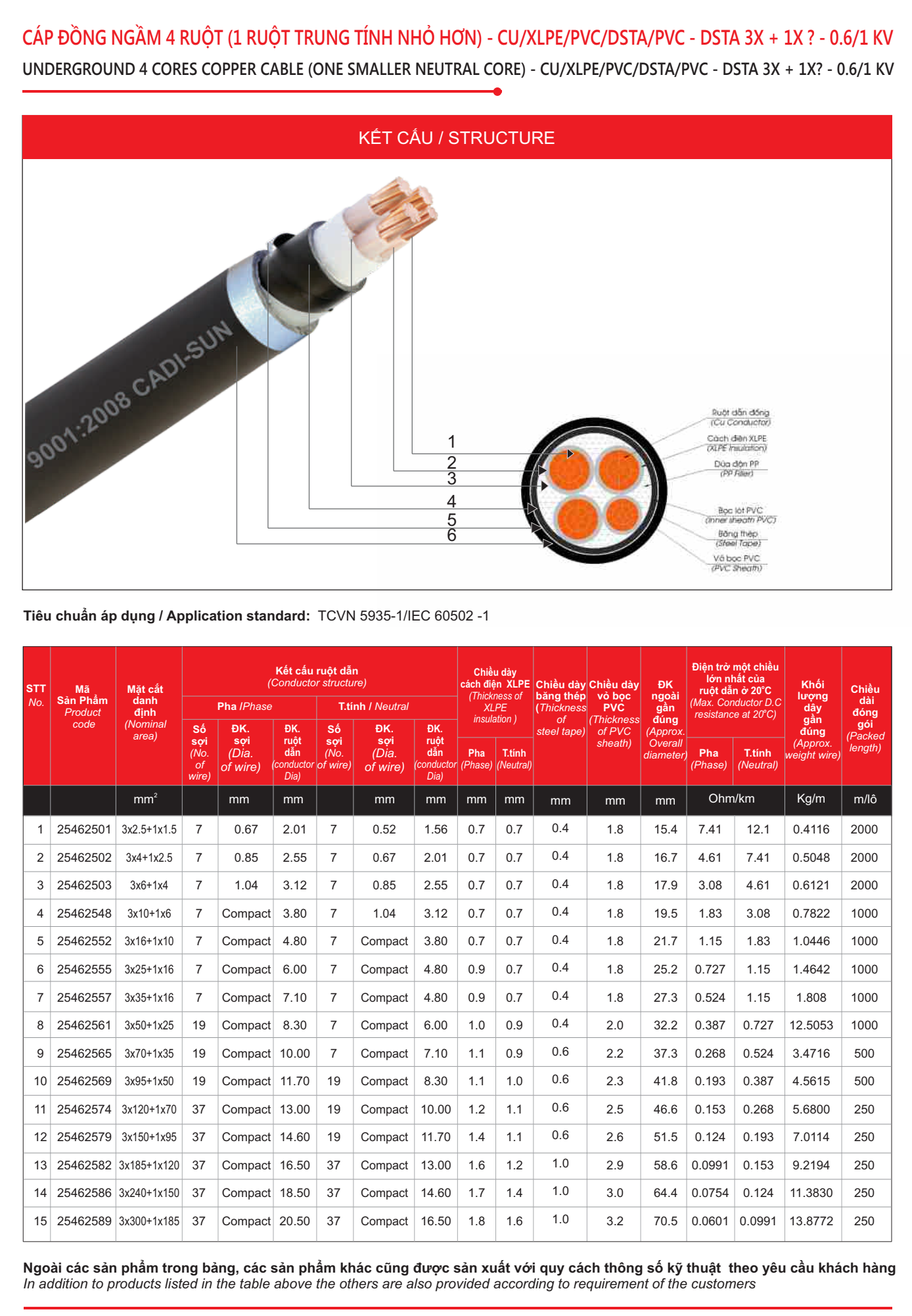 CÁP NGẦM HẠ THẾ 4 LÕI (1 SỢI TRUNG TÍNH) CU/XLPE/PVC/DSTA/PVC 3x+1 Cadisun