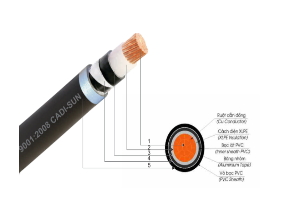 CÁP NGẦM HẠ THẾ 5 LÕI CU/XLPE/PVC/DSTA/PVC 3x+2 (1 TIẾP ĐỊA + 1 TRUNG ...